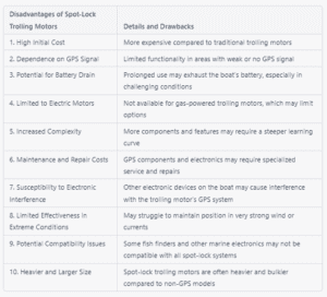 Boosting Spot Lock Trolling Motor Mastery: 8 Essential Tips - The Bass Boyz