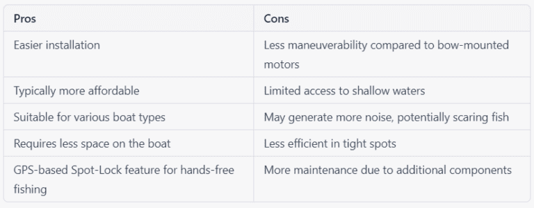 Boosting Spot Lock Trolling Motor Mastery: 8 Essential Tips - The Bass Boyz